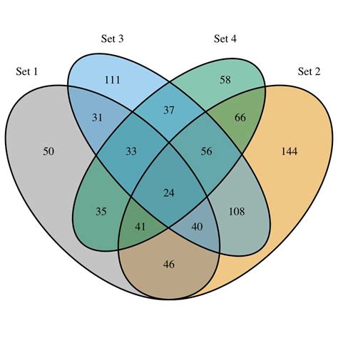 Creating Venn Diagrams In Excel With Data