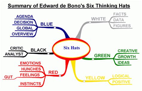 Lateral Thinking Puzzles Help To Develop Creative Approach Of Brain