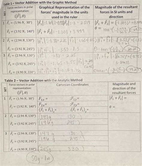 Solved Rable Vector Addition With The Graphic Method Chegg