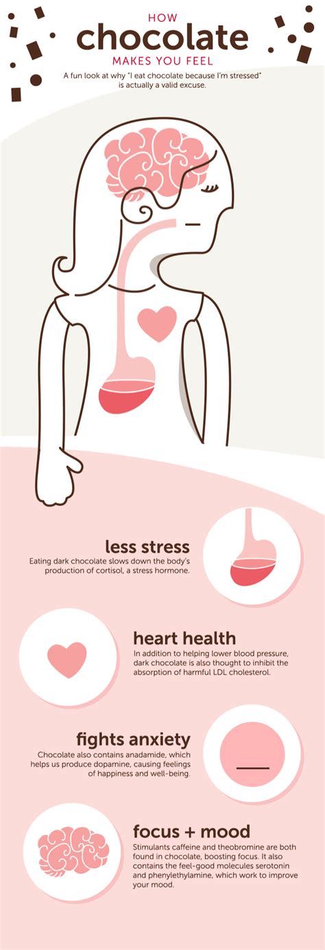 The Health Benefits Of Chocolate Sharis Berries
