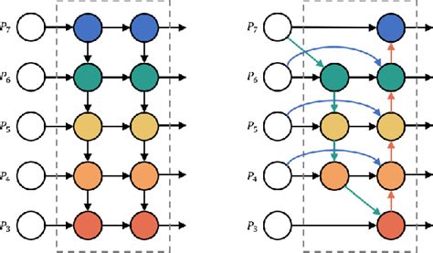 Figure 4 From An Improved Algorithm For Foreign Objects Detection On