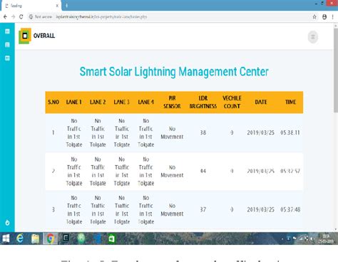 Figure 1 From Iot Based On Smart Traffic Lights And Streetlight System