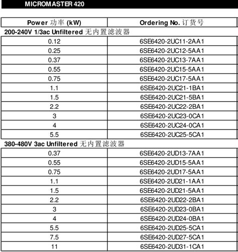 西门子变频器6se6420 2ud21 1aa1 11kw 380v 西门子变频器 特价 阿里巴巴