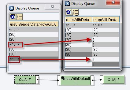 Solved Handling Null Values SAP Community