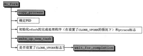 Linux 进程管理之进程、线程原理 知乎