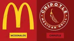 The History Of Chipotle — Origin Background And Growth Story