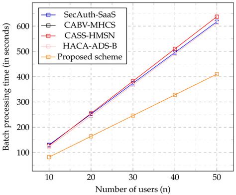 Cryptography An Open Access Journal From Mdpi