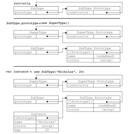 Javascript面向对象与继承 Linlif Blog