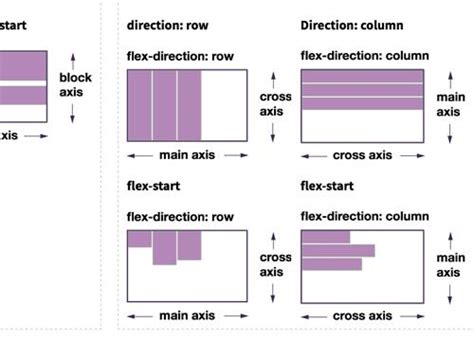 Flexbox Css Grid Uwebdesign