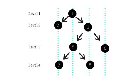 Bottom View Of A Binary Tree Naukri Code 360 Bottom View Of A Binary Tree Naukri Code 360