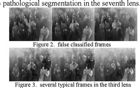 Figure 3 From Implementation Of Pornographic Videos Detection System Semantic Scholar