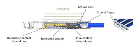 Improving Signal Integrity In Micro Coax Cable Assemblies