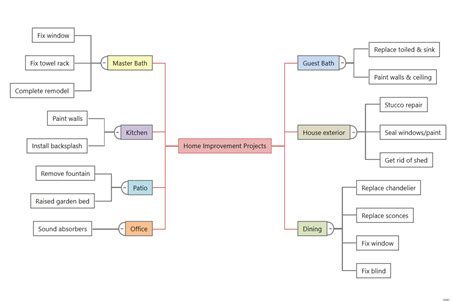 Minitab Engage minitabvietnam phần mềm phân tích thống kê