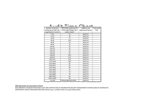 Information Security Management System Isms Pdf Business Accounting And Finance Business