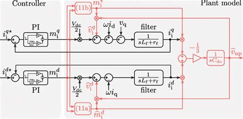 Block Schematic Equivalent Circuit Model In Dq Domain Of The
