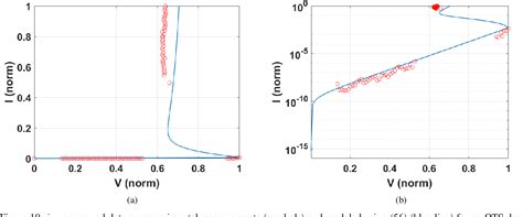 A Compact Model Of Threshold Switching Devices For Efficient Circuit
