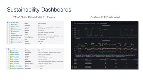 Becoming A Model Driven Telemetry Power User With Cisco Ios Xe
