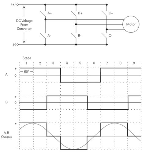 VSD Basic 3 AC Drive Perkumpulan Automasi Indonesia