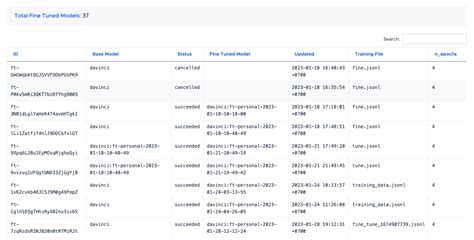 OpenAI API Bug Delete Fine Tuned Model API OpenAI Developer Forum