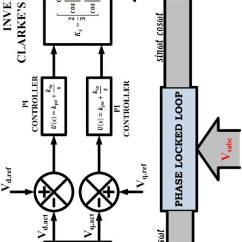 Schematic Of The Srf Control Scheme For The Series Vsi Of C Upqc