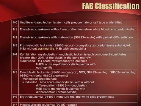 Ppt Differentiation Arrest And Leukemogenesis Powerpoint Presentation