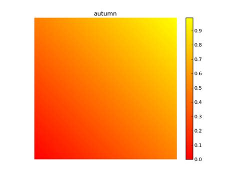 Matplotlib Color Maps