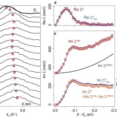 1 Mechanical Cleavage Of Graphite Into Graphene Using A Scotch Tape Download Scientific