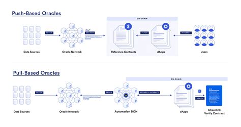 Chainlink Data Streams Chainlink Documentation