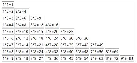 前端学习基础之js For循环打印直角三角形、等腰三角形、菱形jsp定义一个函数函数内部使用循环打印直角三角形并且需要一个参数来控制直角