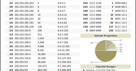Subnetting Cheat Sheet Networking Basics Cisco Networking Images And
