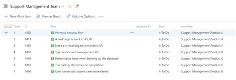 Using The Basic Process Template In Azure Devops To Make Support