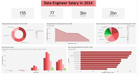 amira hamdy on linkedin powerbi dataanalysis datavisualization careerinsights