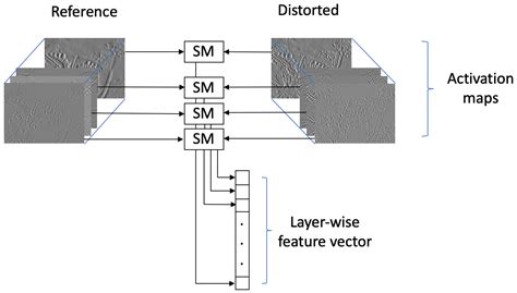 A Combined Full Reference Image Quality Assessment Method Based On