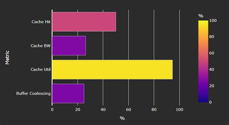 Grafana Gui Analysis — Rocm Compute Profiler 323 Documentation