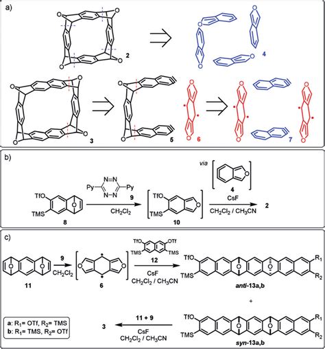Scheme 1 A Retrosynthesis And B C Synthetic Routes Used For The Download Scientific