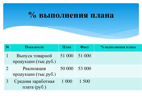 Анализ производства и реализации продукции Тема 4 презентация онлайн