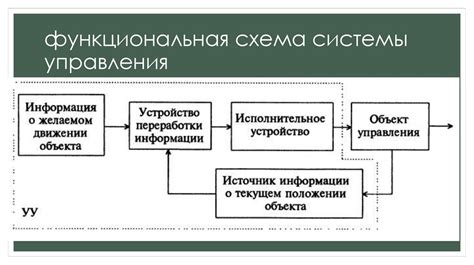 Математические модели управления презентация онлайн