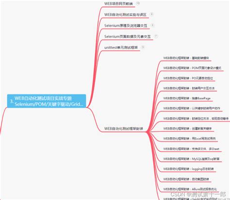 性能测试怎么做？性能测试重点和各项性能测试流程（超级详细） Csdn博客