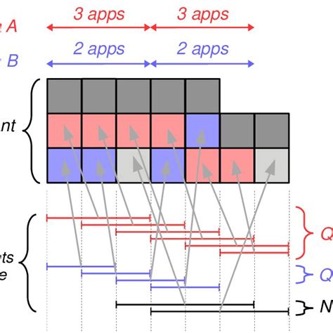 Representation Of Fault Tree In Monte Carlo Simulation Download