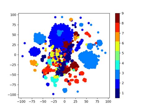 Nikhil Pandarge Portfolio