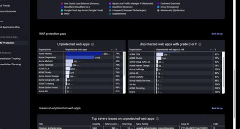 Whats New In Cycognito June 2025 Platform Enhancements Cycognito Blog