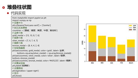 Python数据分析 Matplotlibpython Matplotlib 用户转化率 Csdn博客