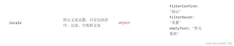 A Table 修改默认的空状态描述vue Antd A Table无数据默认空状态 Csdn博客