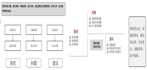 咨询工具与模型蓝皮书 知乎