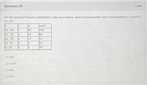 Solved For The Grouped Frequency Distribution Table Given