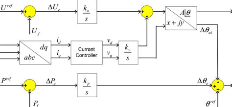 Power Synchronization Control Of M2c Download Scientific Diagram