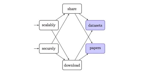 Reddit Comments And Submissions Collected By Pushshift Rdatahoarder