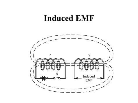 Electromotive Force Emf Emf Induction Measurement Methods To