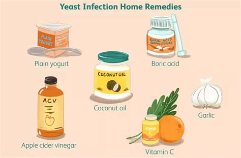Vaginal Teast Infection Everything You Need To Know In Malaysia