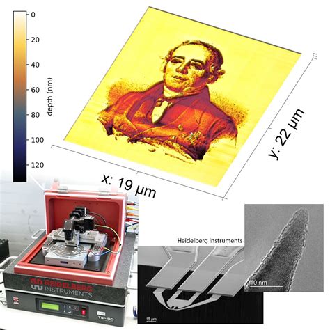 This Incredible Lithography Machine Completes Our 2d Fabrication Lab Cleanroom In A Glovebox